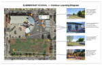 Outdoor Learning Spaces » Pennsylvania Gateway to Green